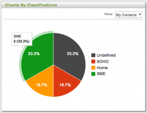 Client Classifications | MYbusinessOS Support